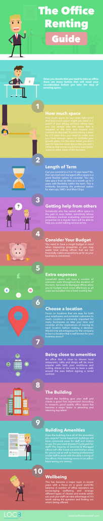 The ultimate office rental guide (infographic) - Loc8 Commercial Blog